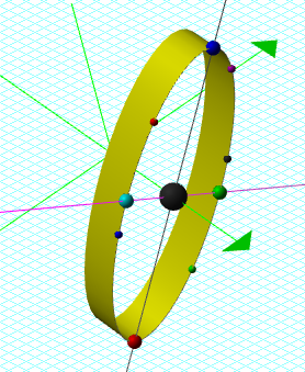 La surface d’une l’ellipse