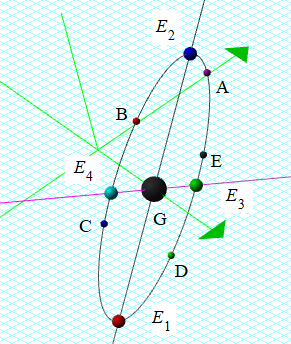 La surface d’une l’ellipse
